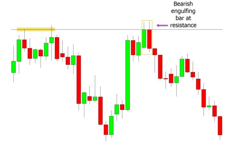 Candlestick Patterns PDF Free Guide Download