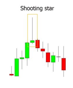 Candlestick Patterns PDF Free Guide Download