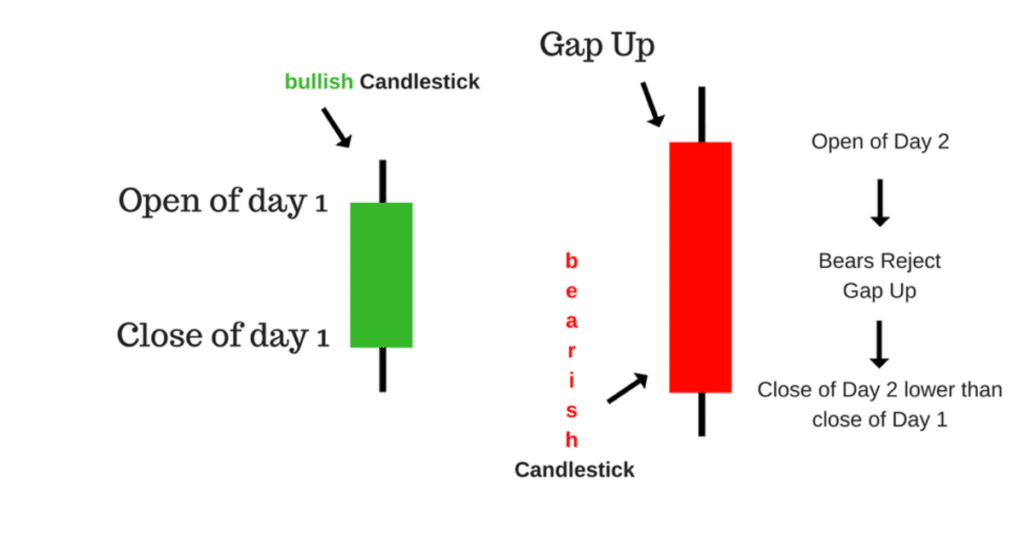 Candlestick Patterns PDF Free Guide Download