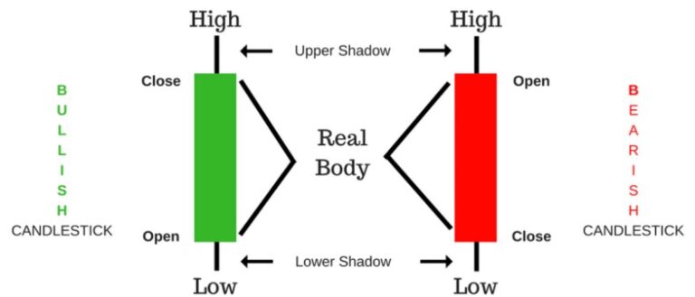Candlestick Patterns PDF Free Guide Download