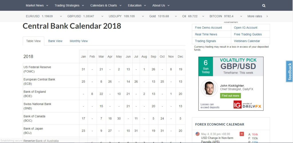 How to use Dailyfx Economic Calendar (with Picture Tutorial)