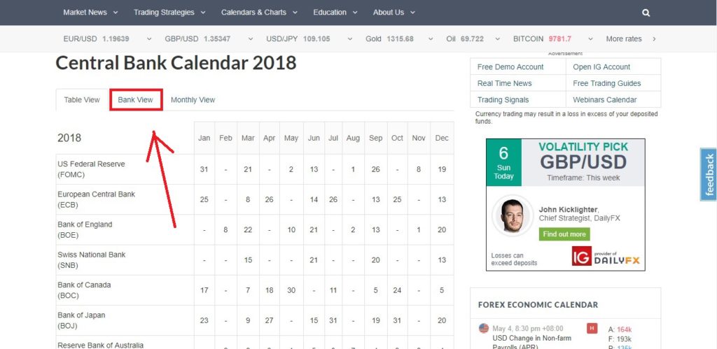 How to use Dailyfx Economic Calendar (with Picture Tutorial)