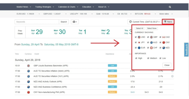 How to use Dailyfx Economic Calendar (with Picture Tutorial)