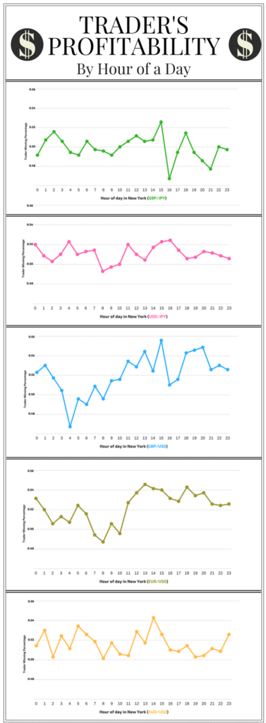 The Very Best Times to Trade Forex