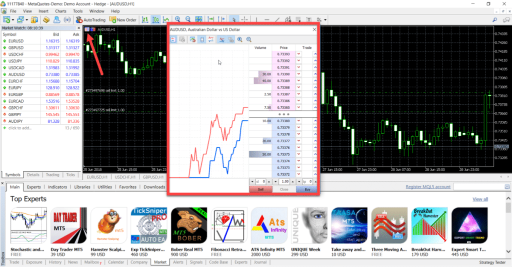 MT5 Charts: Metatrader 5 Tutorial PDF