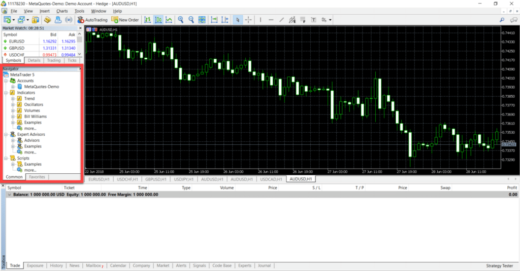 MT5 Charts: Metatrader 5 Tutorial PDF