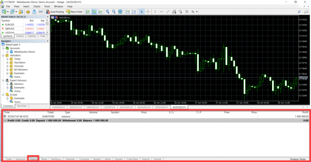 MT5 Charts: Metatrader 5 Tutorial PDF
