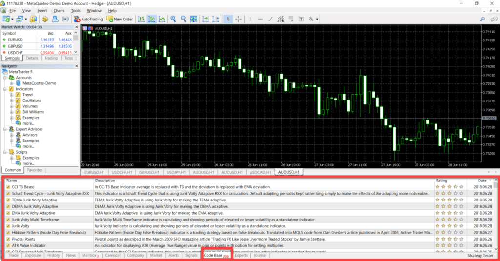 MT5 Charts: Metatrader 5 Tutorial PDF