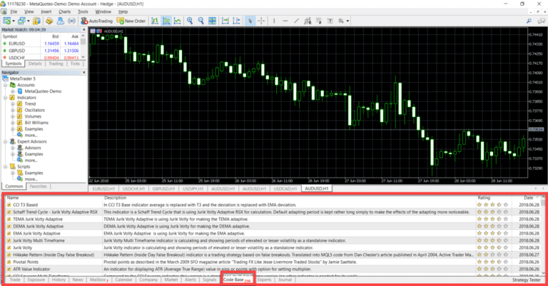 MT5 Charts: Metatrader 5 Tutorial PDF