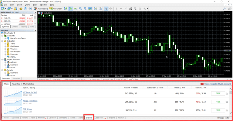 MT5 Charts: Metatrader 5 Tutorial PDF