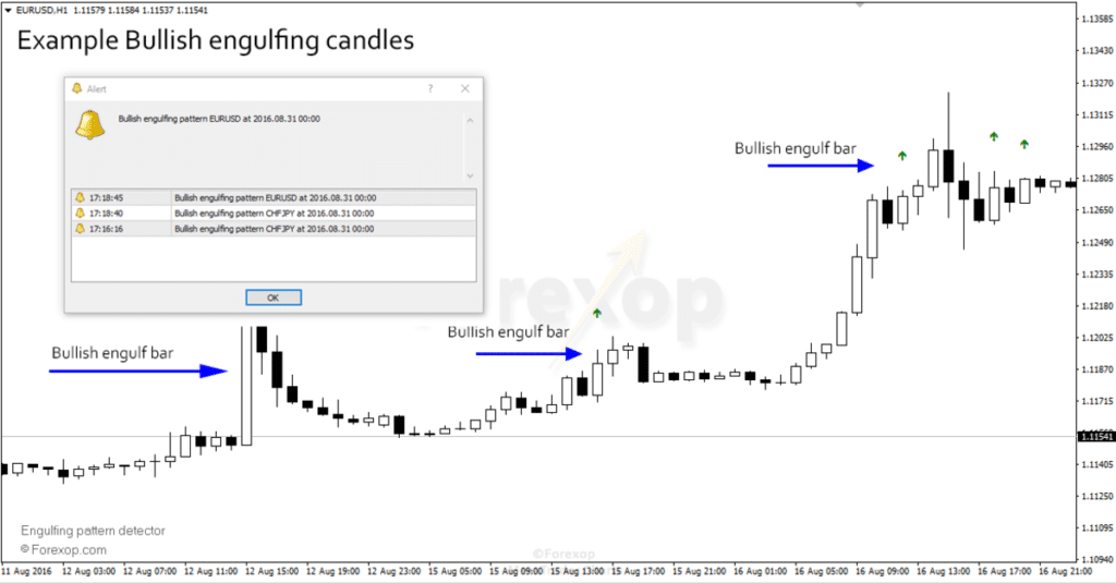 Engulfing Bar Indicator for MT4 and MT5 Free