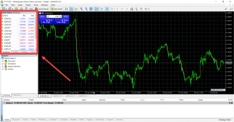 MT5 Charts: Metatrader 5 Tutorial PDF