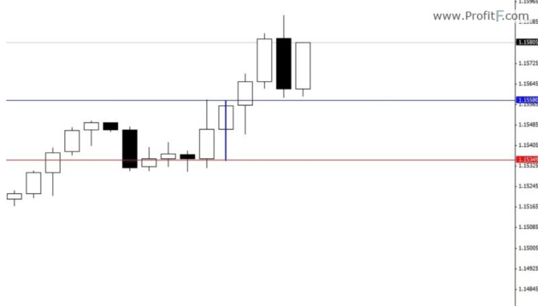 Free Inside Bar Indicator for MT4 / MT5