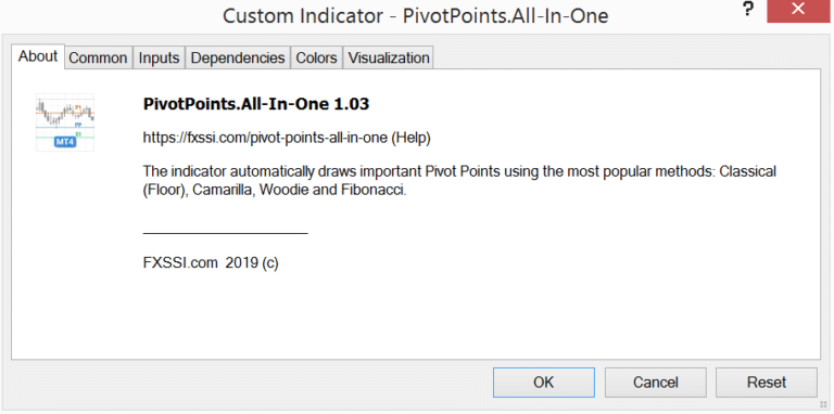 Free Pivot Point Indicators For MT4 and MT5