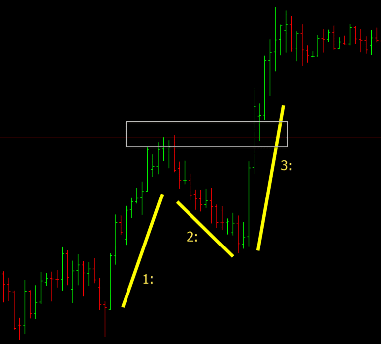 123 Pattern Indicators Free Download for MT4 and MT5 123 Pattern Indicators Free Download for MT4 and MT5