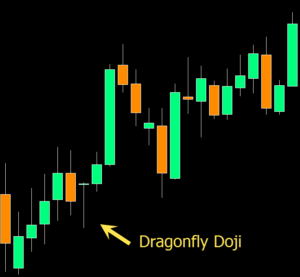 Dragonfly Doji - How to Find and Trade