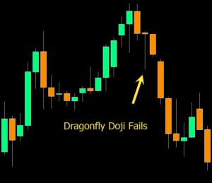 Dragonfly Doji - How to Find and Trade