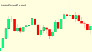 Candle Time Indicator MT4 and MT5