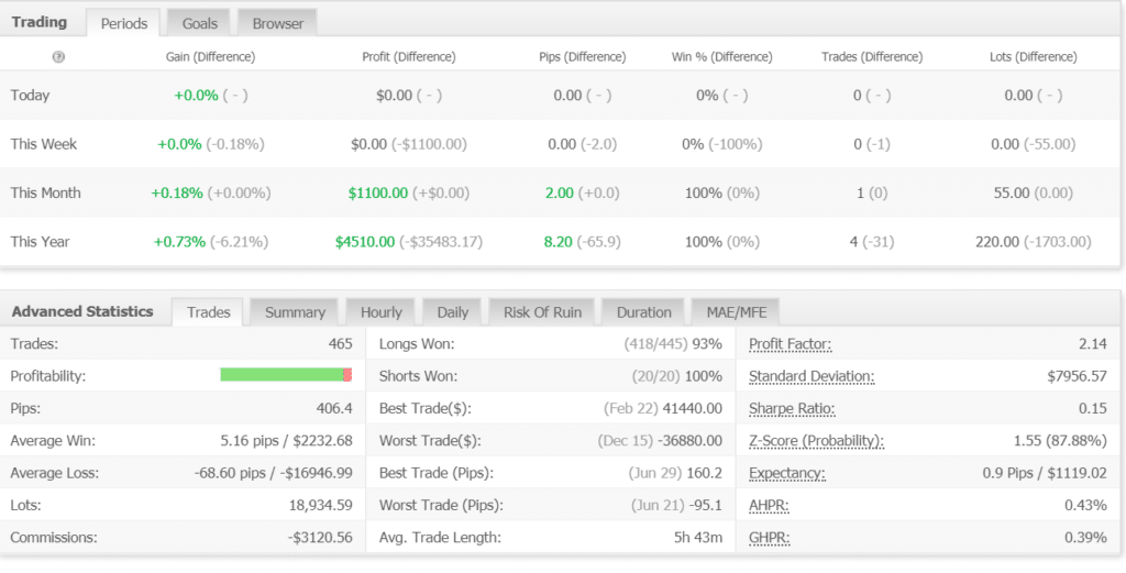 5 x Best Free Trading Journals for Stocks, Crypto and Forex
