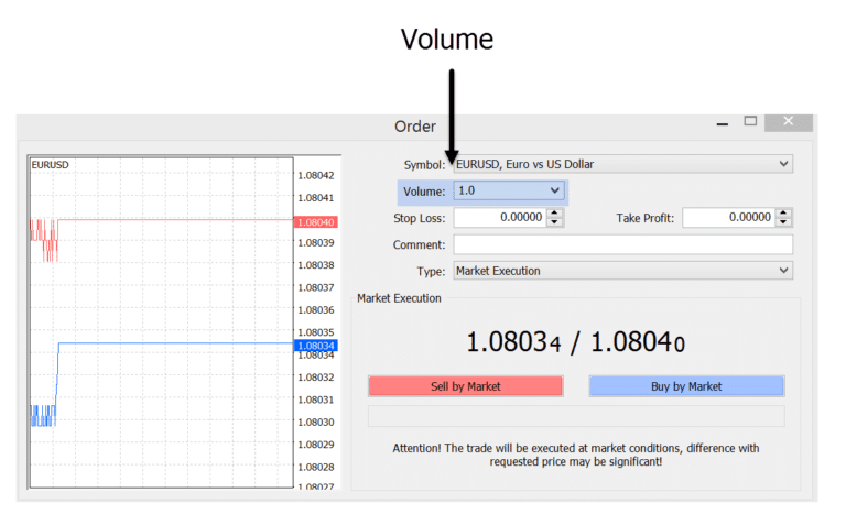 Forex Terminology, Definitions and Slang With Free PDF