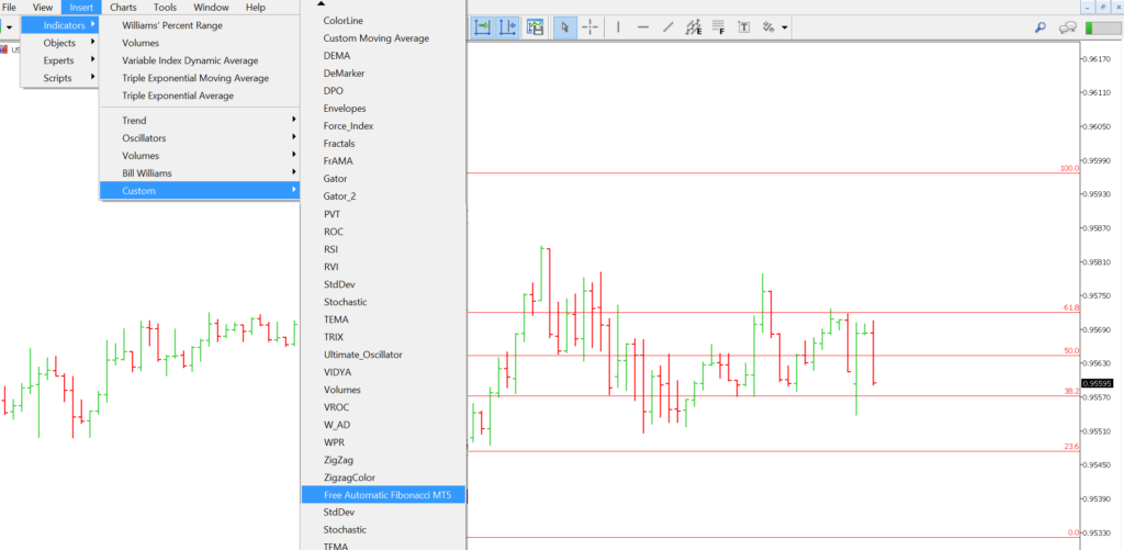 Auto Fibonacci Indicator for MT4 and MT5 (Free)
