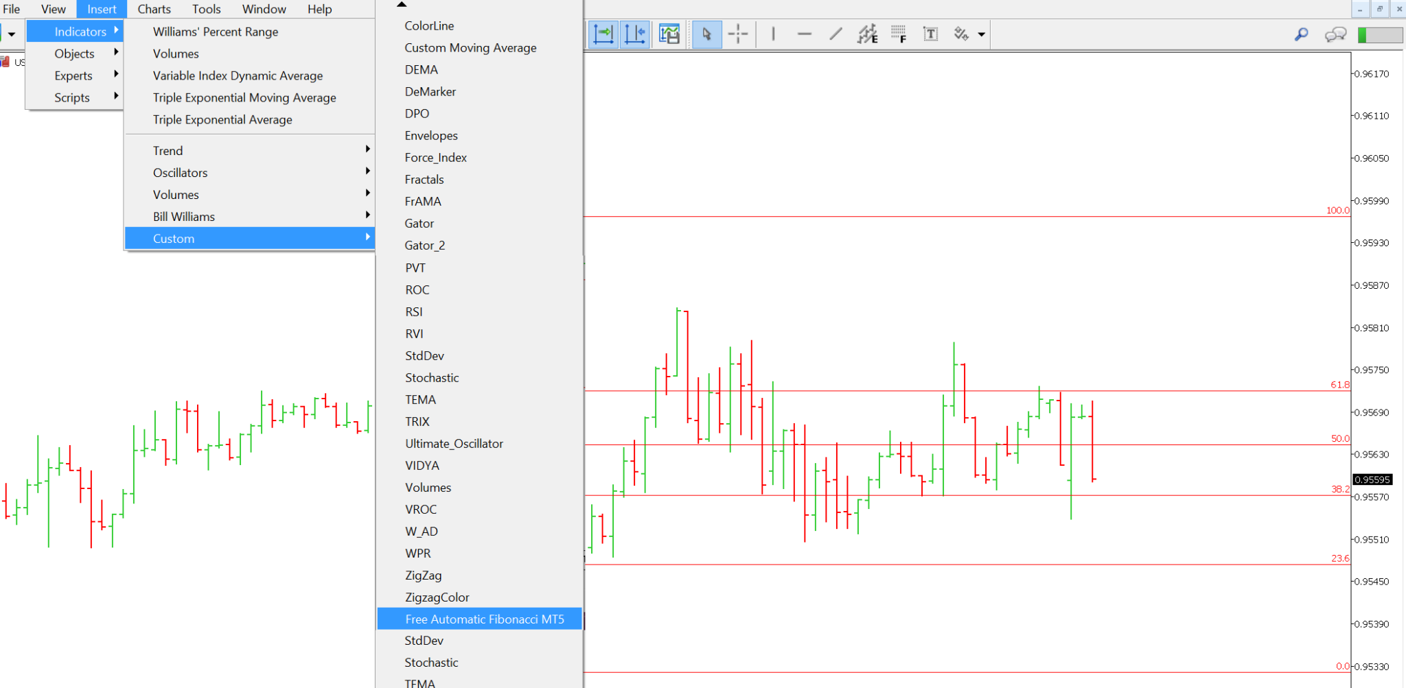 Auto Fibonacci Indicator for MT4 and MT5 (Free)
