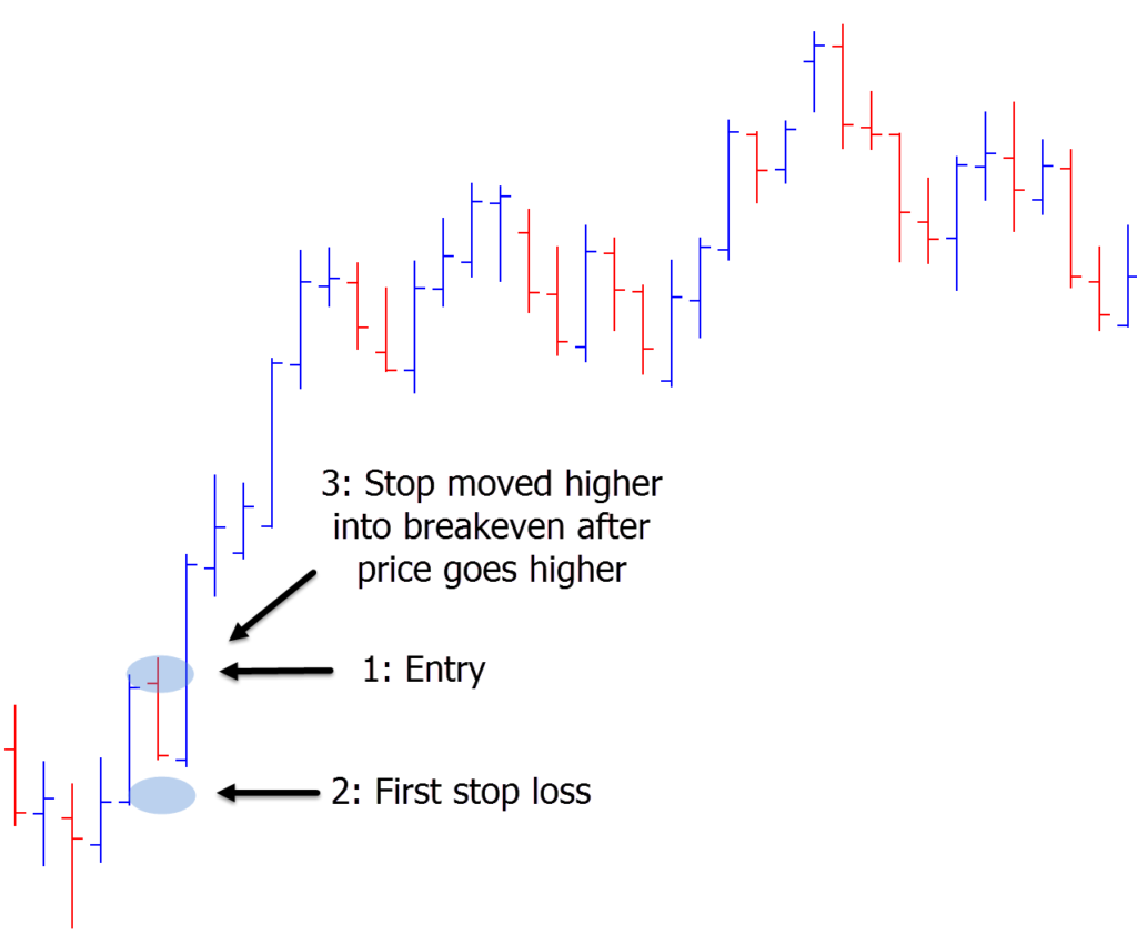 Using Trailing Stop Loss MT4 and MT5 Quick Guide