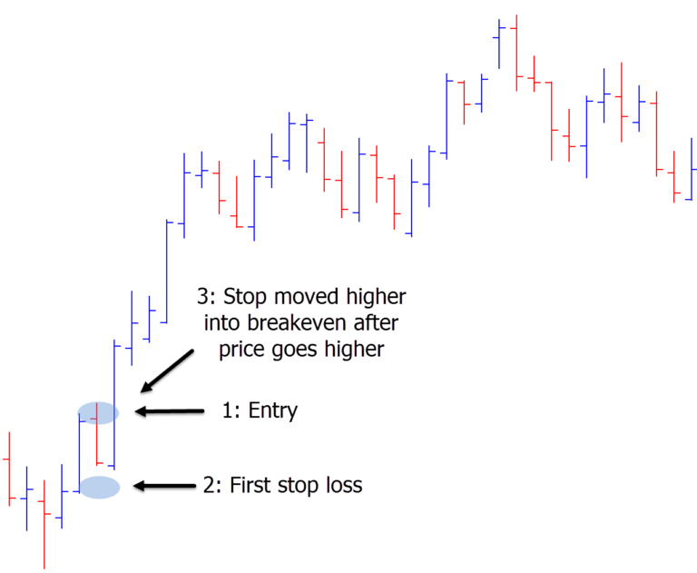 Using Trailing Stop Loss Mt4 And Mt5 Quick Guide