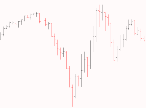 How to Read Forex Charts Beginners Guide