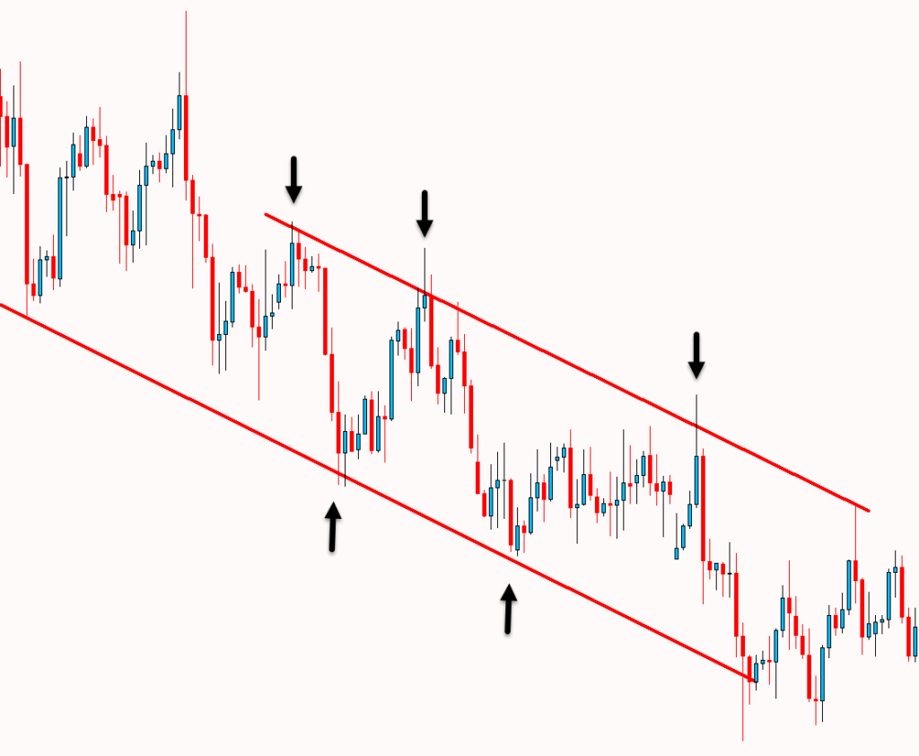 Channel Trading Strategies Quick Guide With PDF