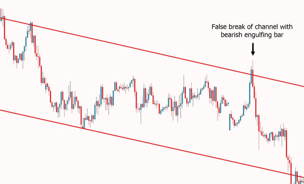 Channel Trading Strategies Quick Guide With PDF