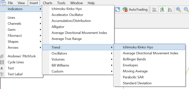 Ichimoku Kinko Hyo Trading Explained With PDF Download