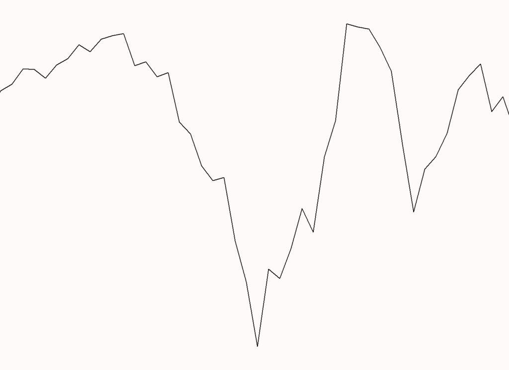 How to Read Forex Charts Beginners Guide