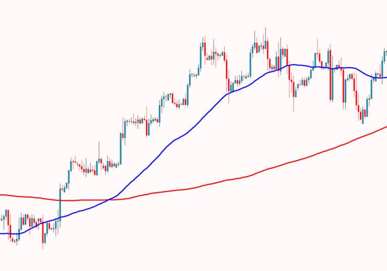 Top 4 Swing Trading Indicators for Better Trades
