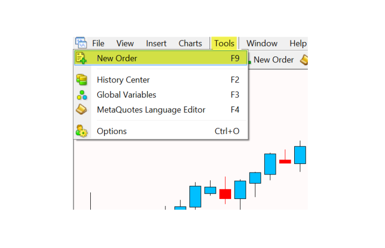 How to Read Forex Charts Beginners Guide