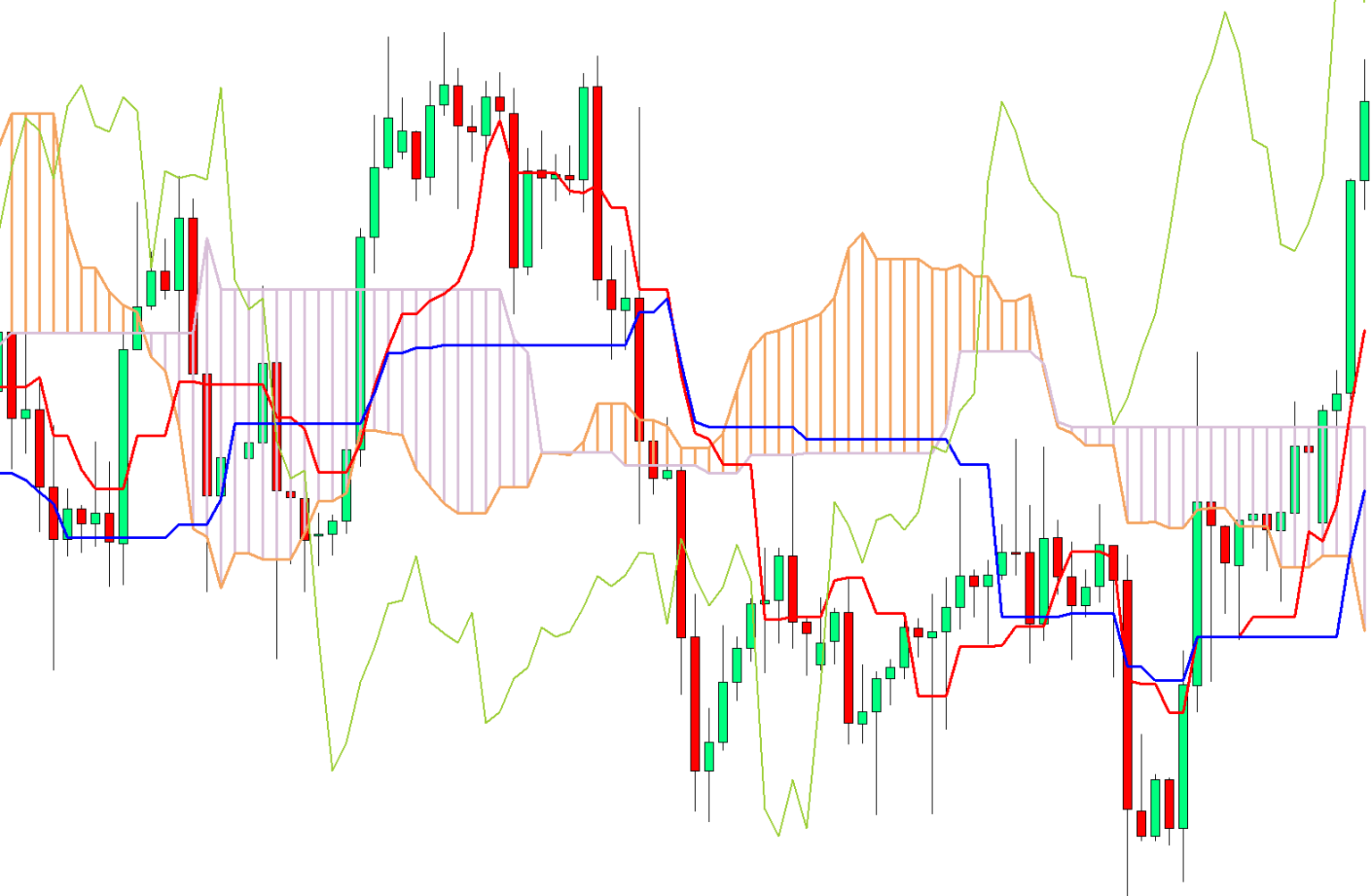Ichimoku Kinko Hyo Trading Explained With PDF Download