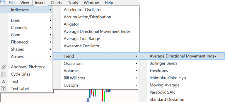 Average Directional Movement Index Guide (And Free ADX Indicator PDF)