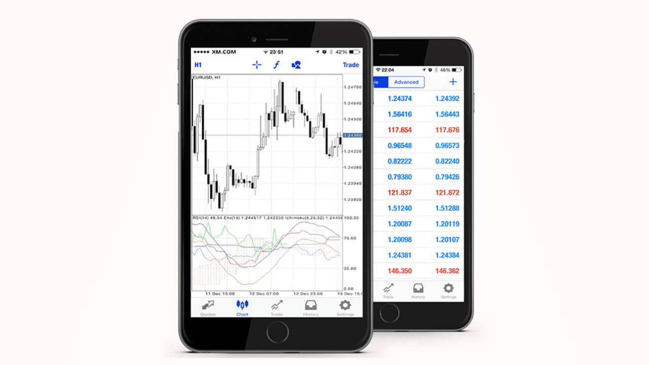 MT4 MT5 Indicators For Android And IPhone