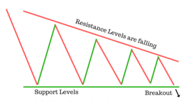 What is Price Action Trading? Complete Guide With PDF Download