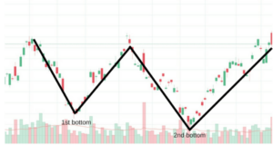 What is Price Action Trading? Complete Guide With PDF Download