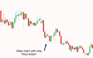What is Price Action Trading? Complete Guide With PDF Download