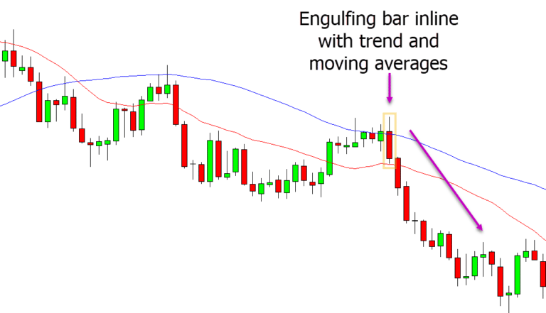 Technical Analysis PDF Free Guide Download Technical Analysis PDF Free Guide Download