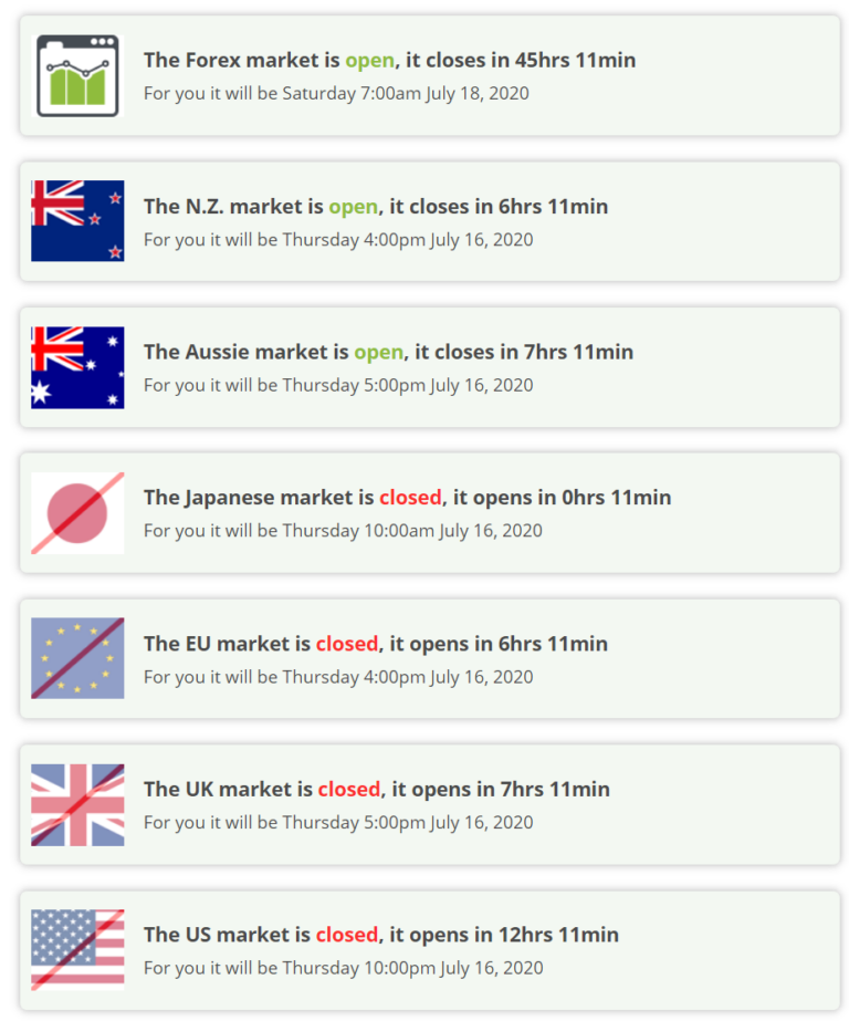 Forex Market Hours Indicator Free Download