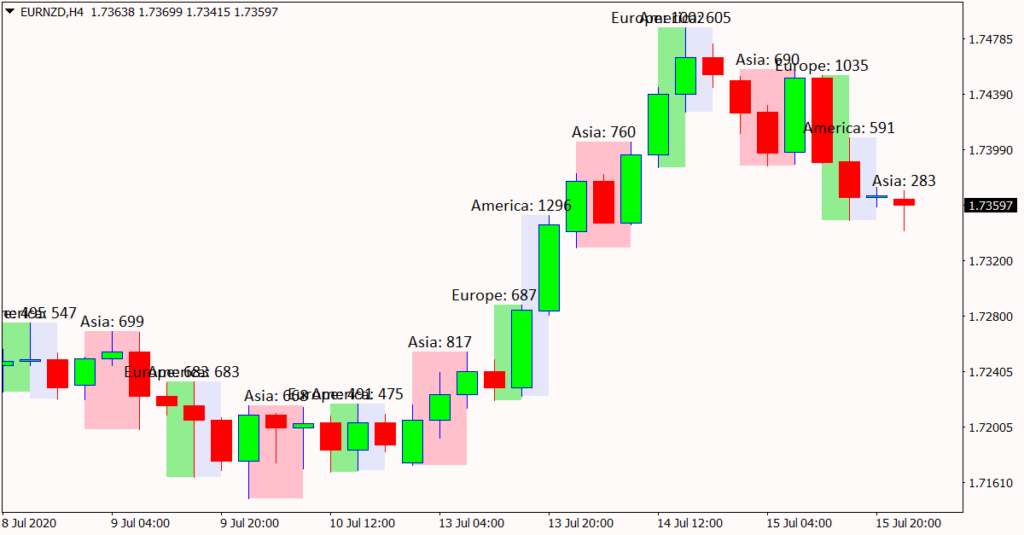 Forex Market Hours Indicator Free Download Forex Market Hours Indicator Free Download