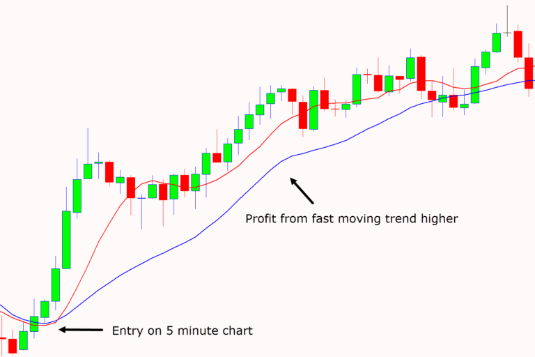 Scalping Trading Strategies With PDF Free Download Scalping Trading Strategies With PDF Free Download
