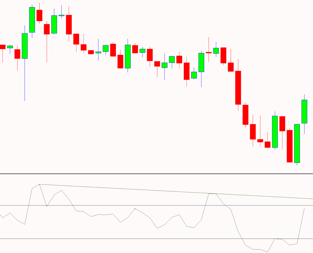 Divergence Indicator For MT4 and MT5 Free Download