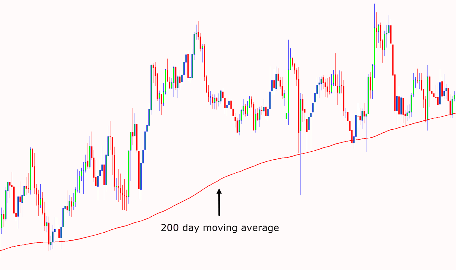 Mean Reversion Trading Strategy With Free PDF
