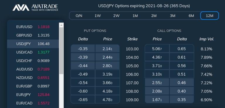 Options Trading Strategies Beginners Guide - With Free PDF