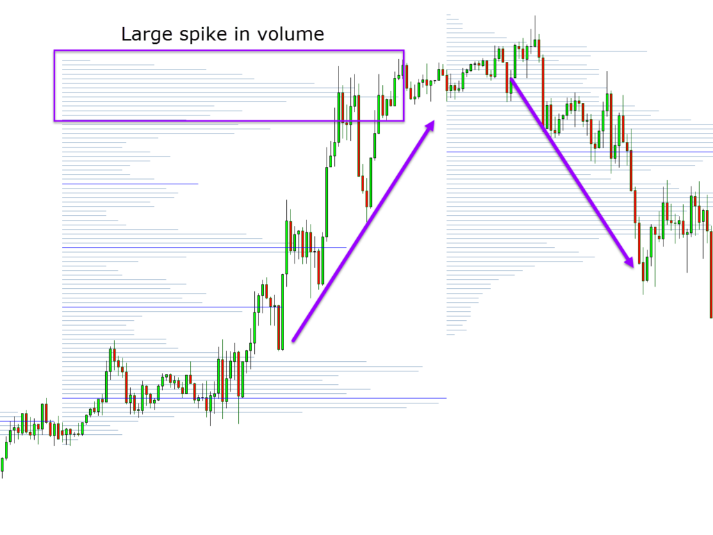 Volume Profile Indicator for MT4 and MT5 - Free Download