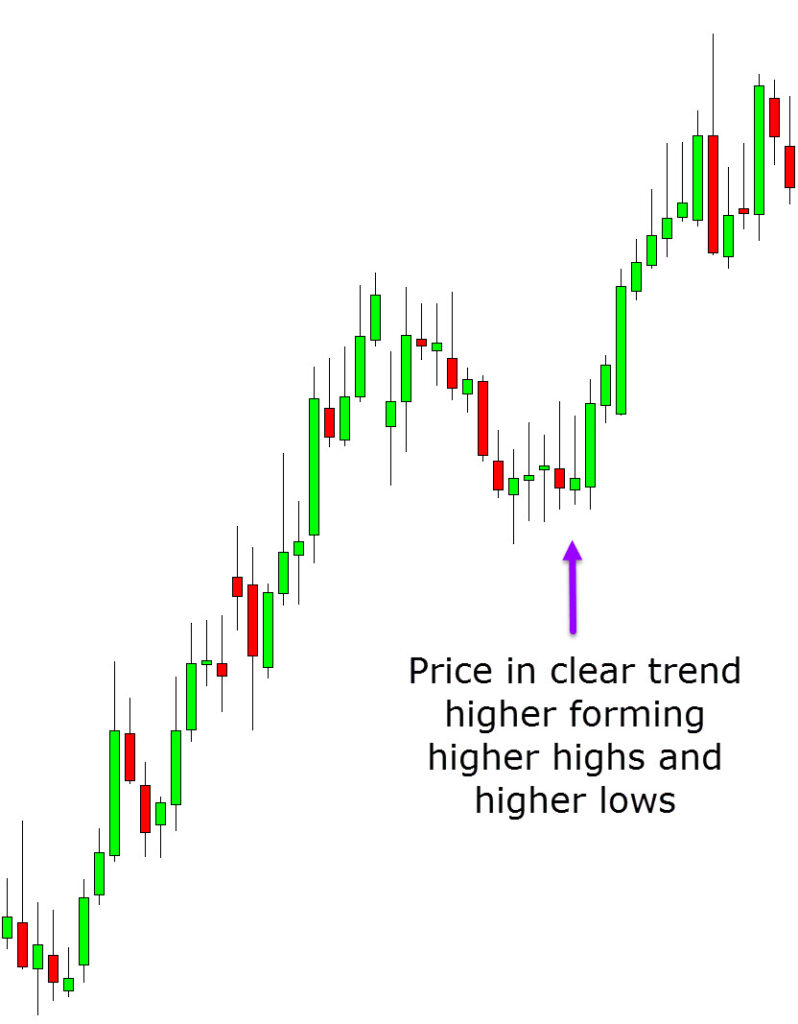 Range Trading Strategies Quick Guide With Free PDF
